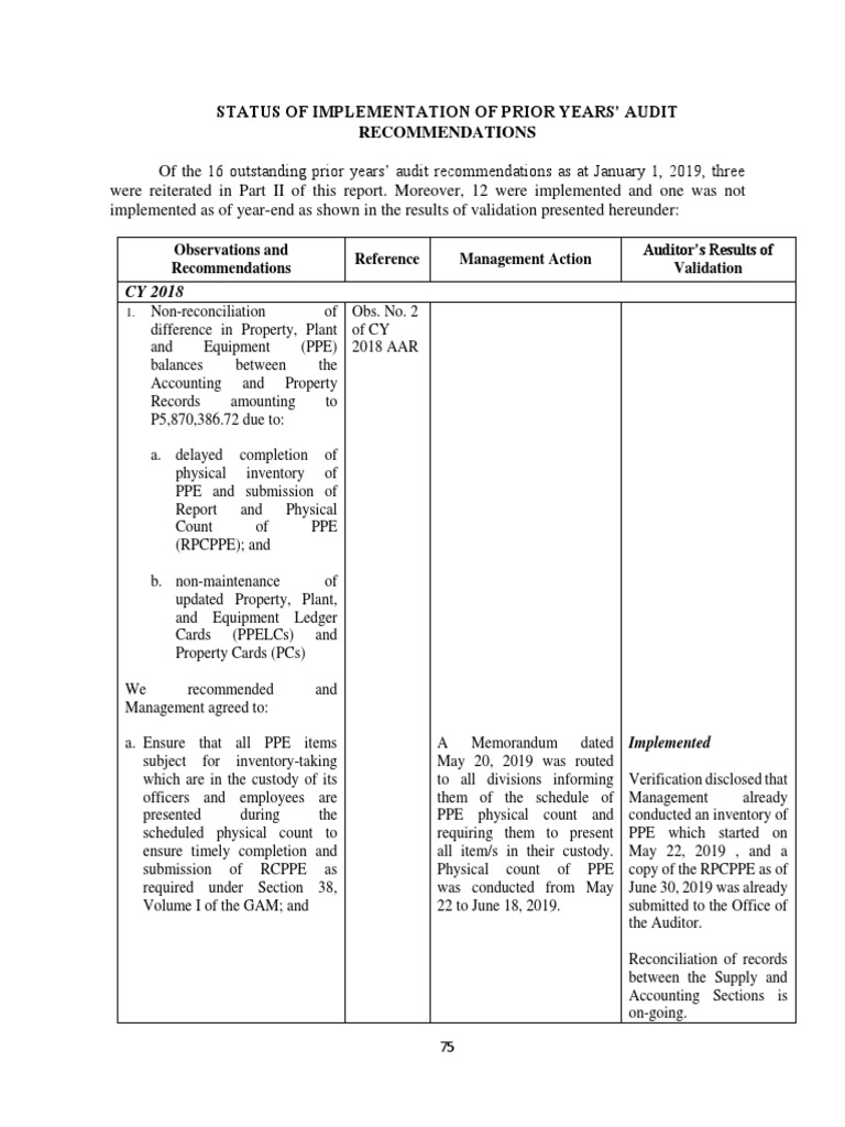 Status of Implementation of Prior Years' Audit Recommendations | PDF ...