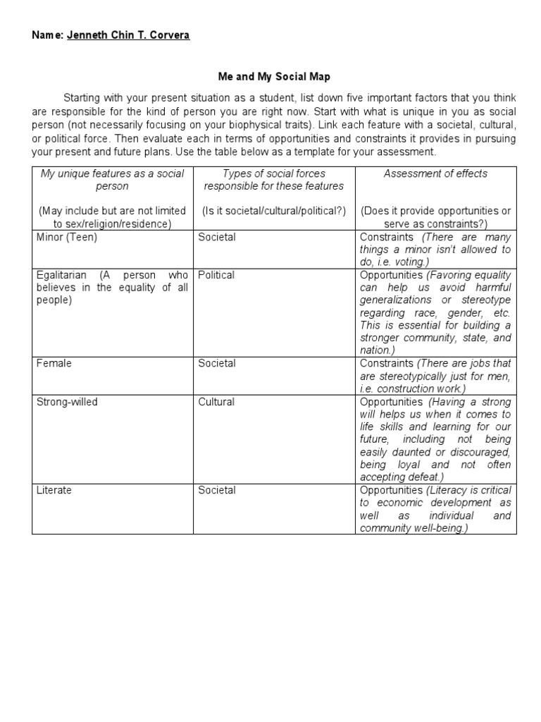 Me and My Social Map | Download Free PDF | Egalitarianism | Stereotypes