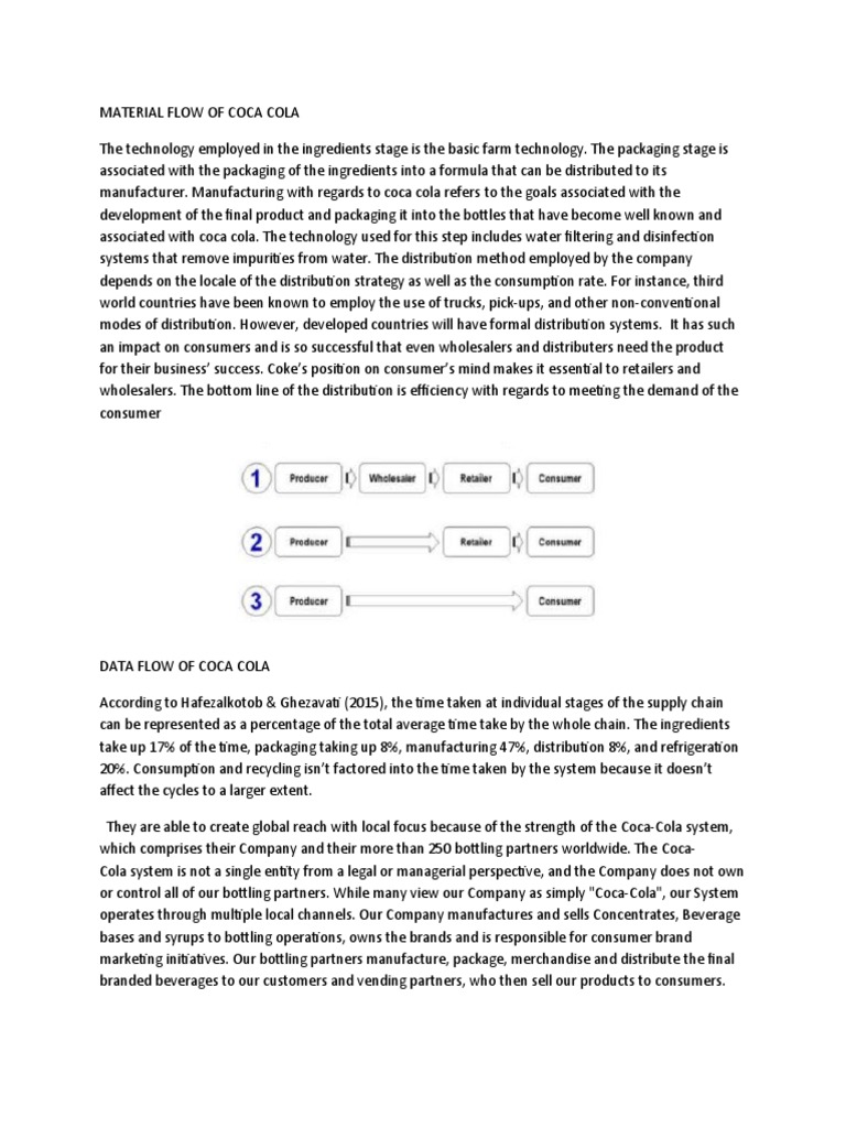 Material Flow of Coca Cola | PDF | Coca Cola | Cola
