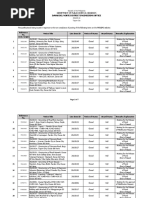 Semi Expendable Items | PDF