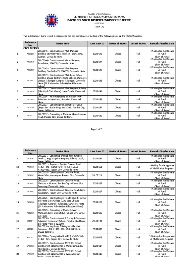 PhilGEPS Project Status Updates | PDF | Mindanao | Philippines