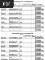 BIR RDO Directory | PDF | Finance & Money Management