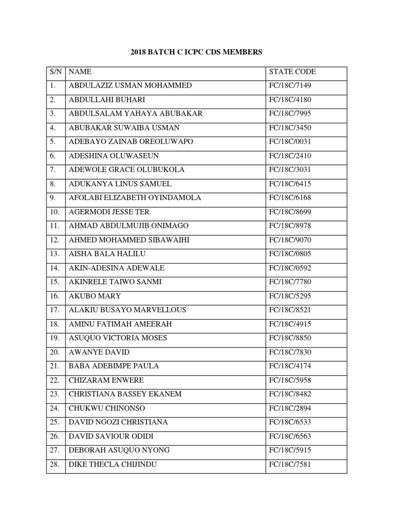 2018 ICPC CDS Members List | PDF