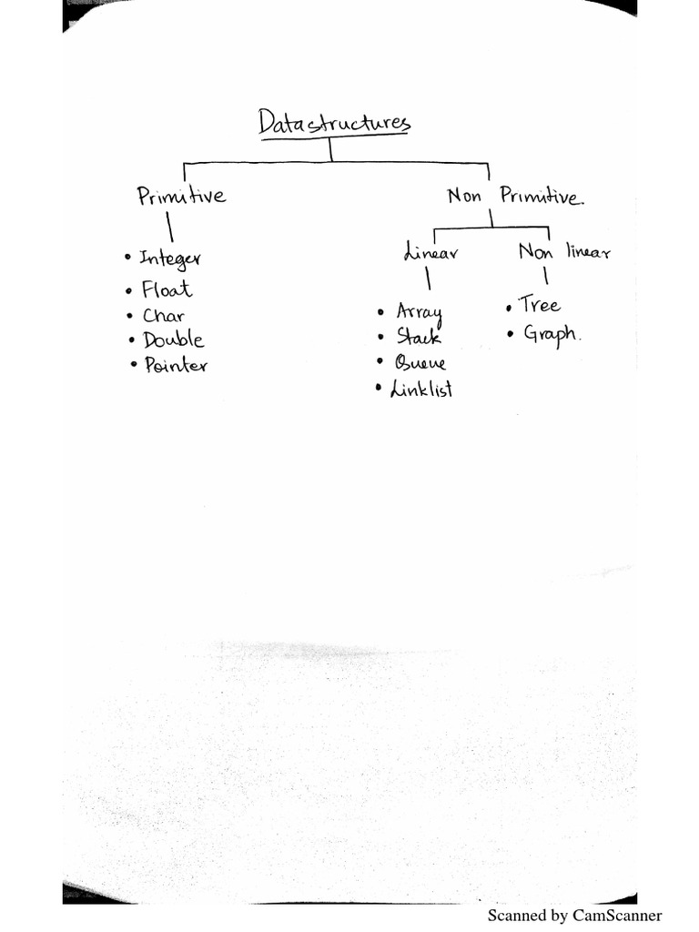 DSC Notes Complete | PDF