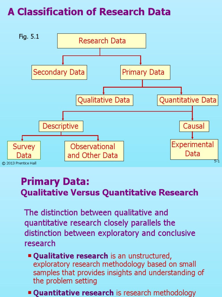 A Classification of Research Data | PDF | Qualitative Research | Focus ...