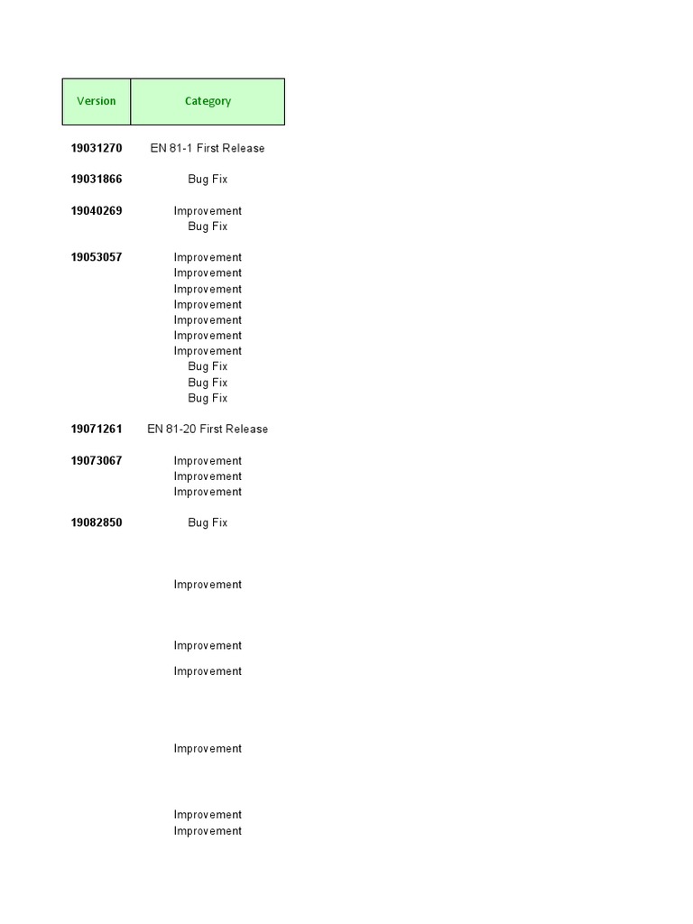 ARCUBE Change Log - en | PDF | Parameter (Computer Programming) | Elevator
