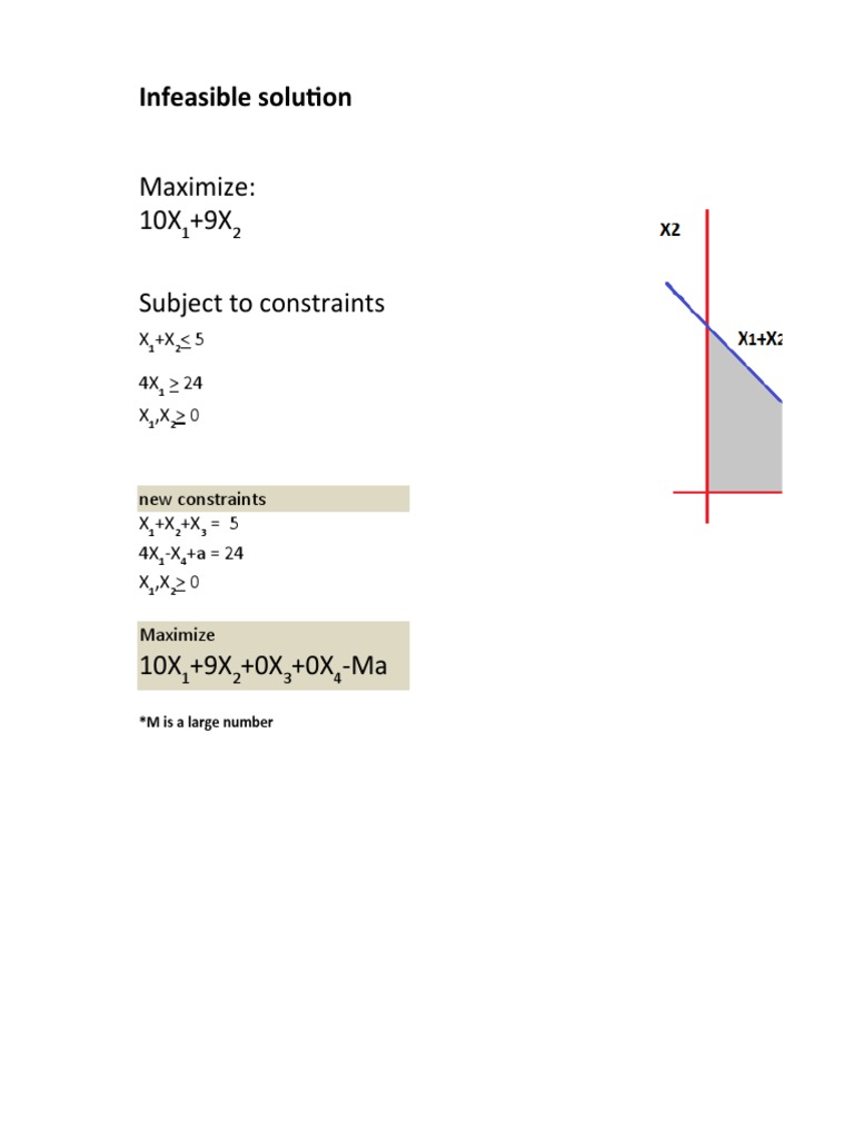 Infeasible Solution in Linear Programming | PDF