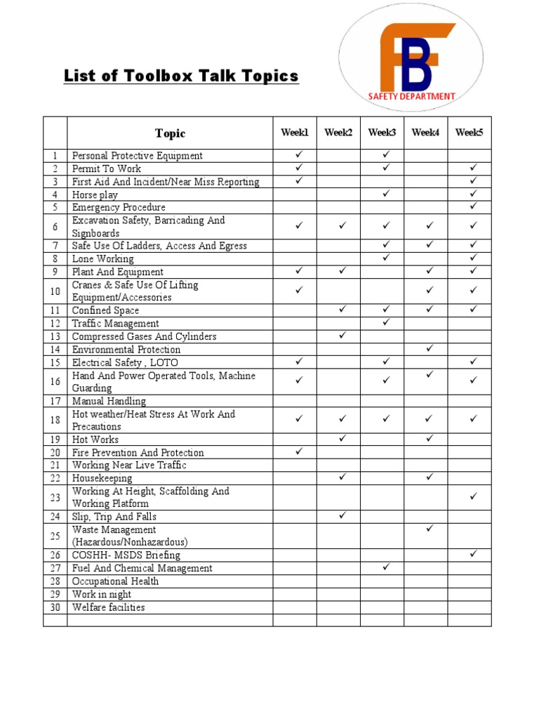List of Toolbox Talk Topics: Topic | PDF | Working Conditions | Public ...