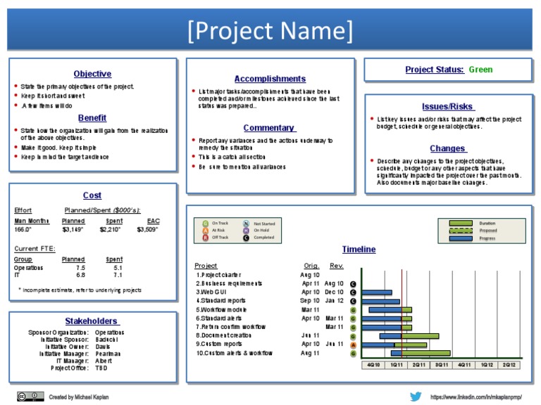 (Project Name) : Objective Accomplishments Project Status: Green | PDF ...