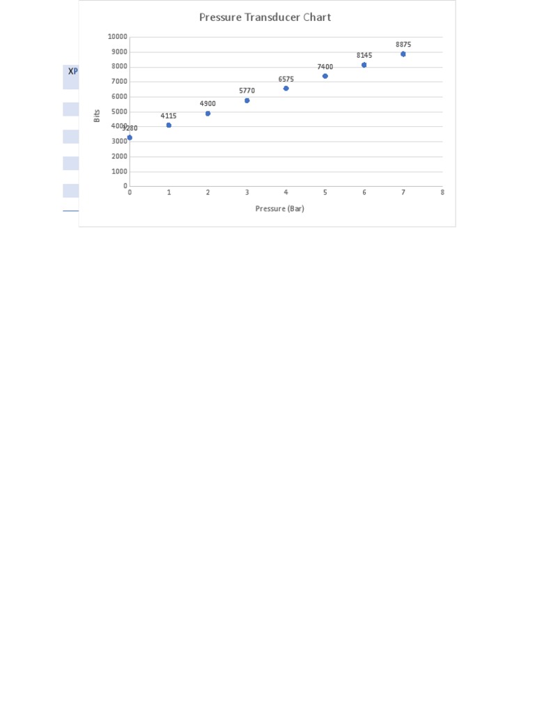Pressure Chart | PDF