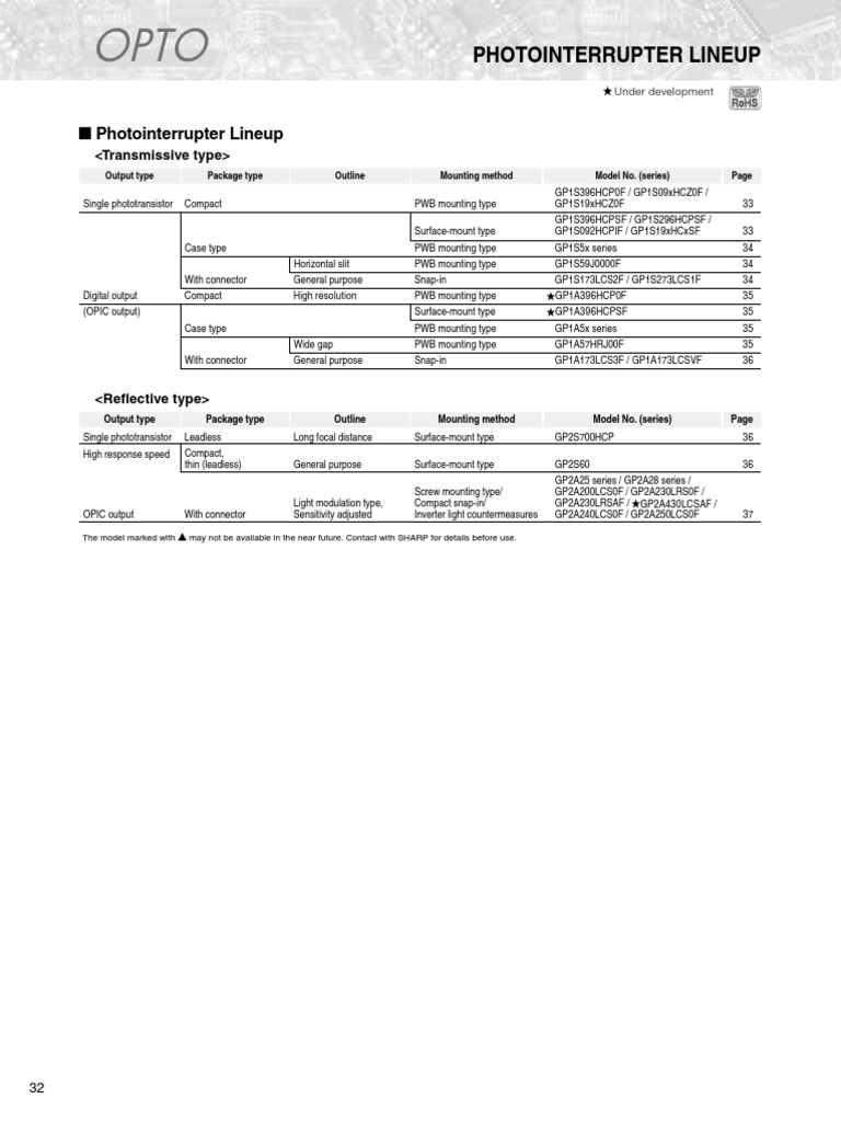 Sharp Photointerrupter Lineup | PDF | Printed Circuit Board | Optics