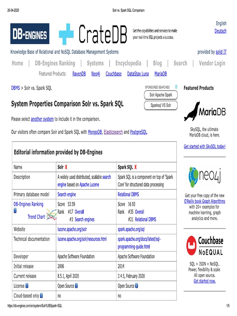 Solr vs. Spark SQL Comparison | PDF