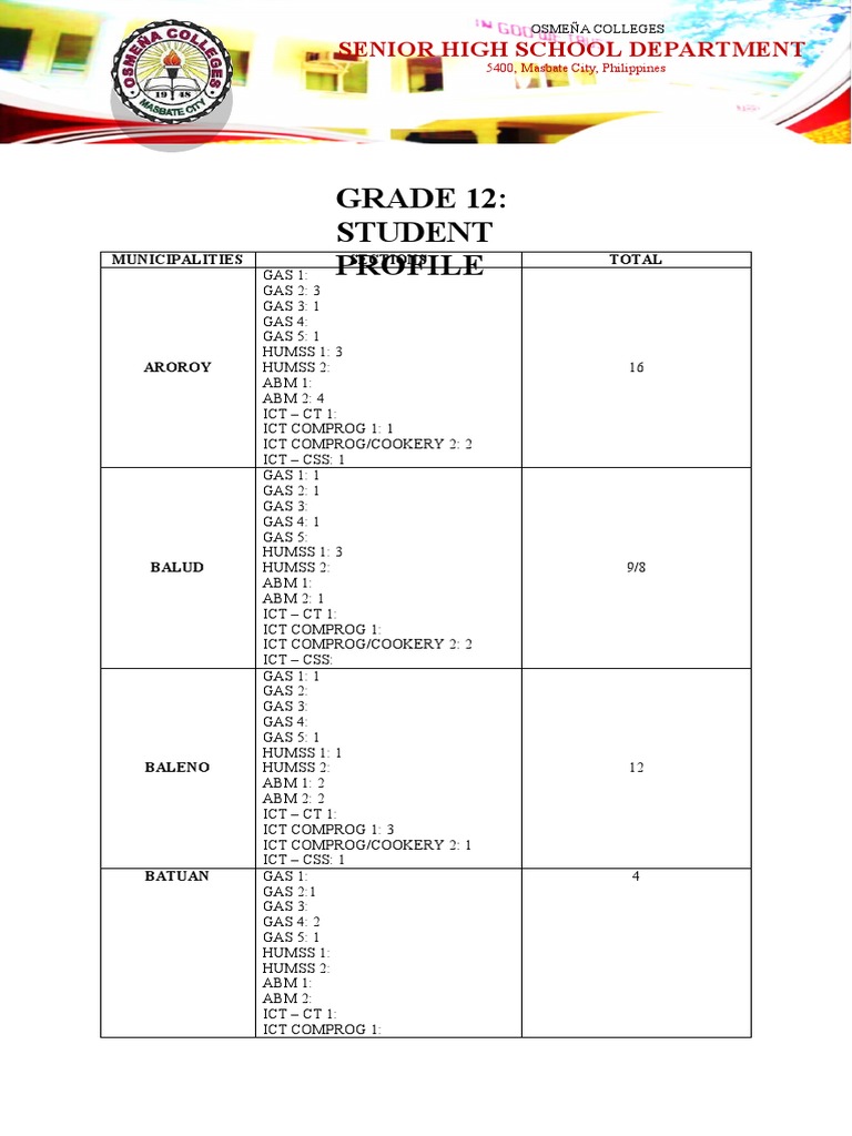 Grade 12 - Profile | PDF | Secondary Education | Educational Stages