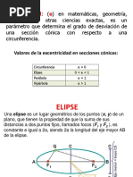 ELIPSE - Ejercicios Resueltos | PDF | Elipse | Geometria clasica