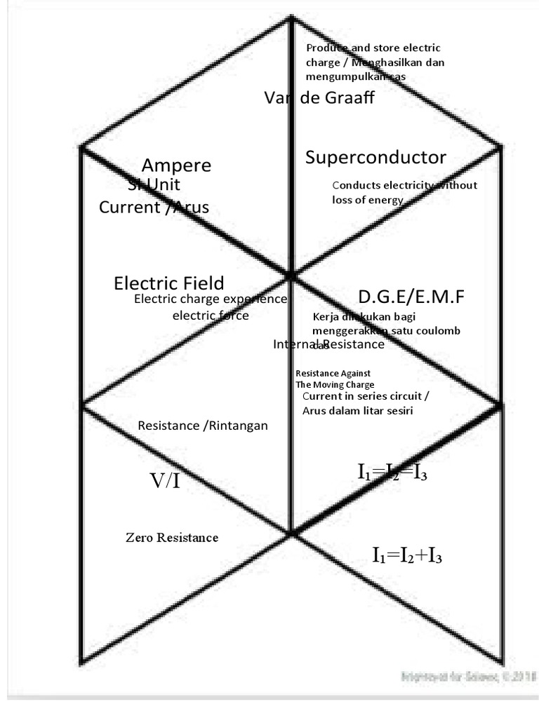 Tarsia Electric | PDF