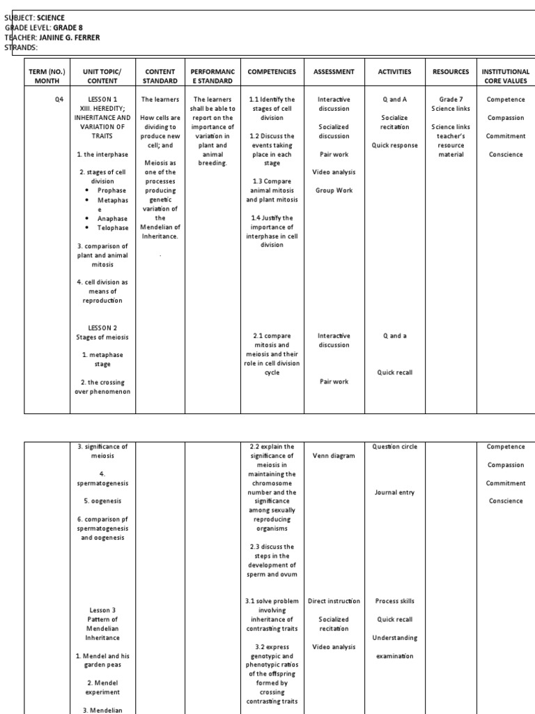 Mitosis, Meiosis, and Genetics: Exploring the Processes of Cell ...