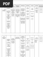 First Quarter - Curriculum Map - Science 8 | PDF | Force | Light