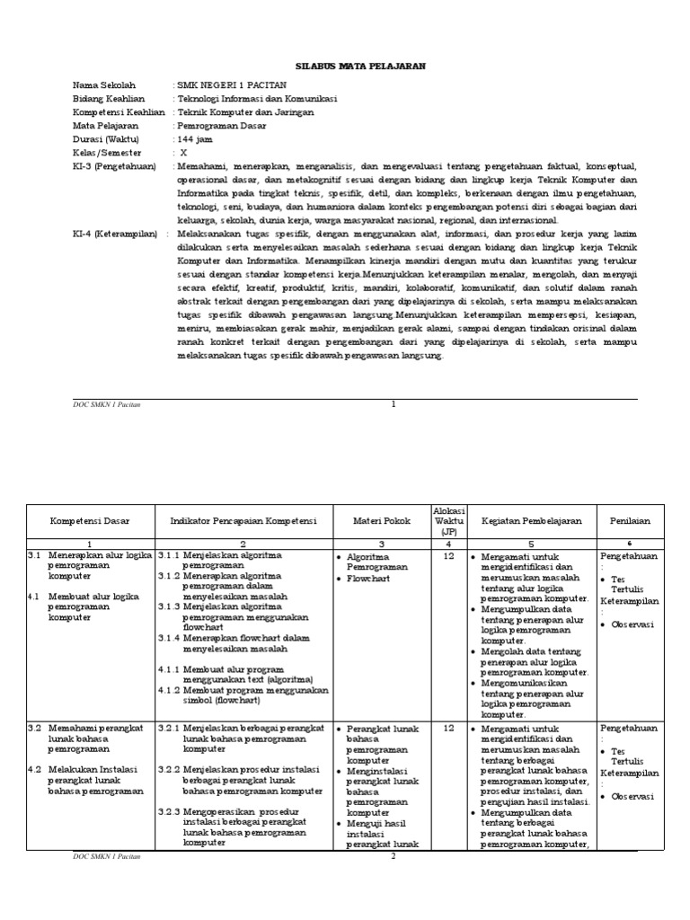 Silabus Pemrograman Dasar | PDF
