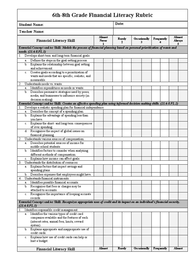 6th-8th Grade Financial Literacy Rubric: Student Name: Date: Teacher ...