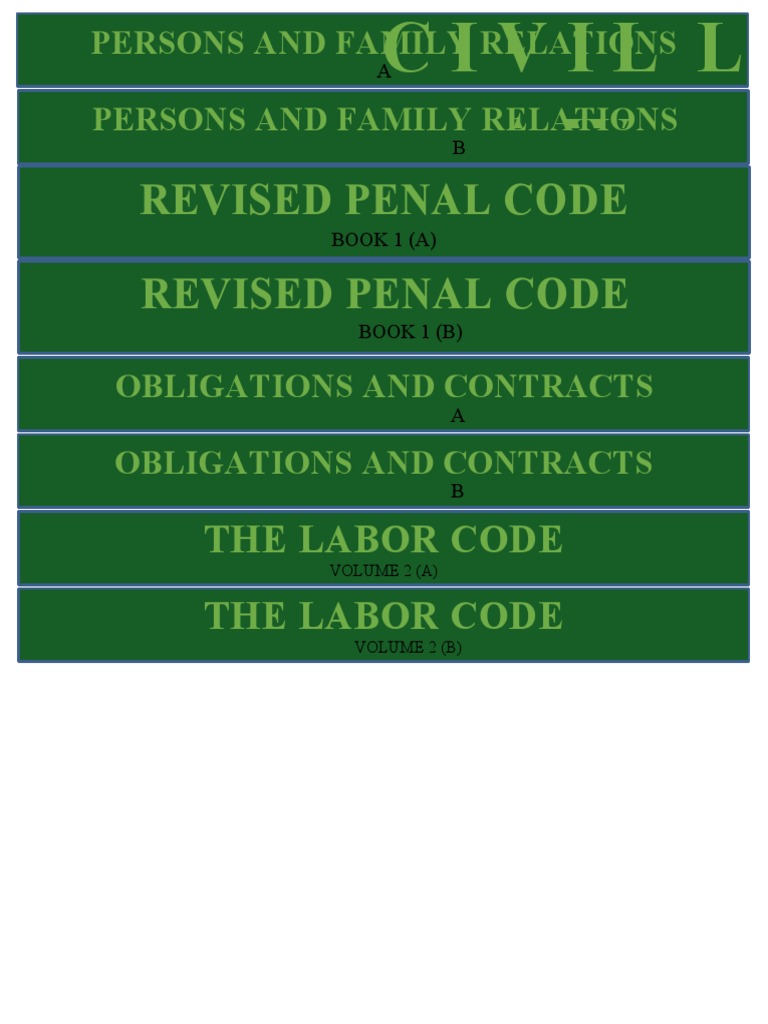 Revised Penal Code Revised Penal Code: The Labor Code The Labor Code | PDF