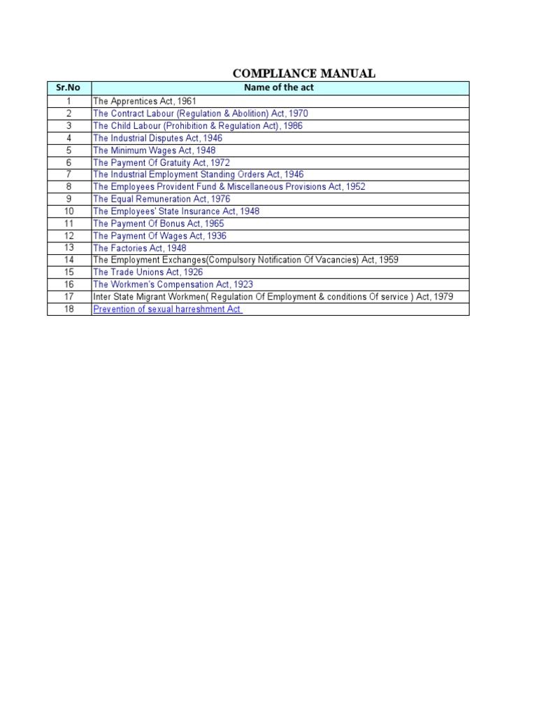 Statutory Compliances Checklist on Various Labour Laws | Apprenticeship ...