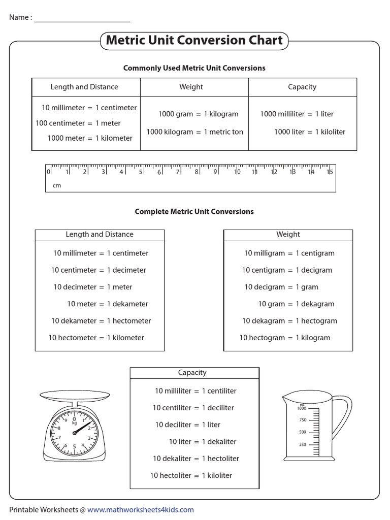 Conversion Chart | PDF | Litre | Length