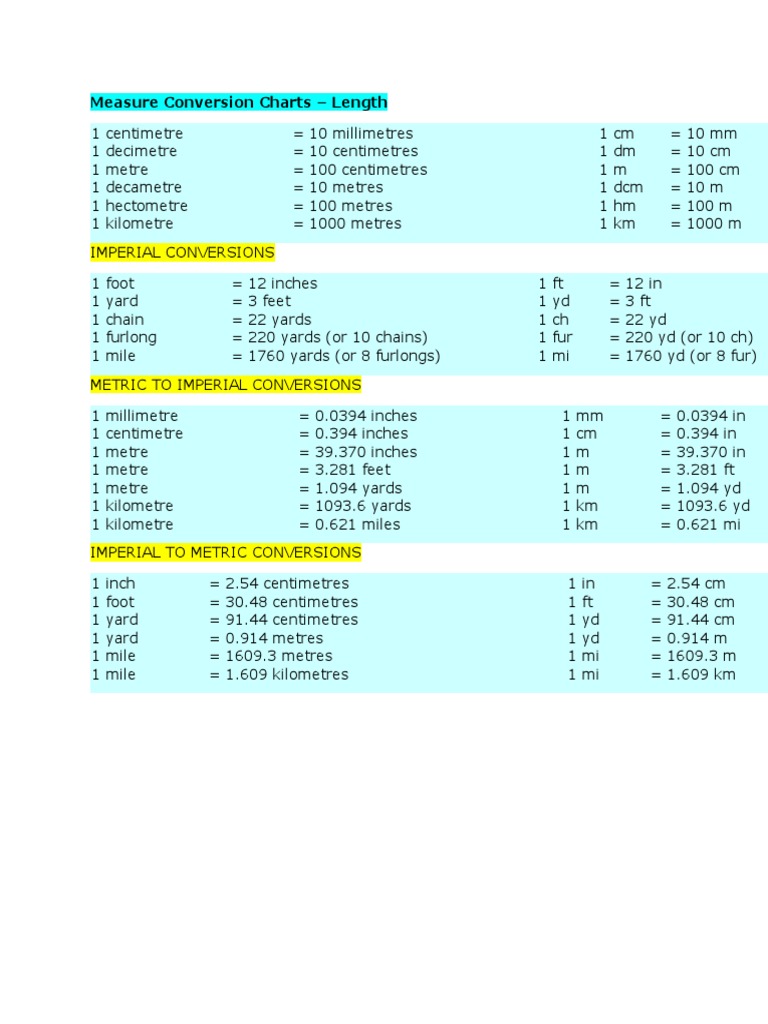 Length Conversion Chart - Metric & Imperial Units | PDF