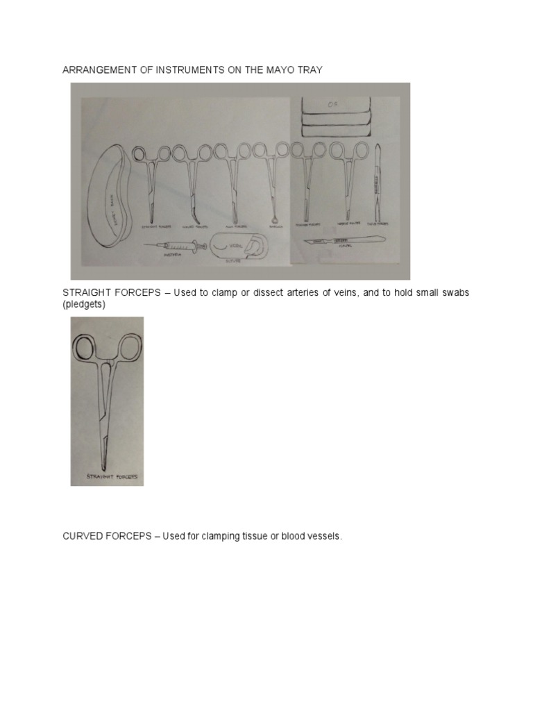 Arrangement of Mayo Tray | PDF