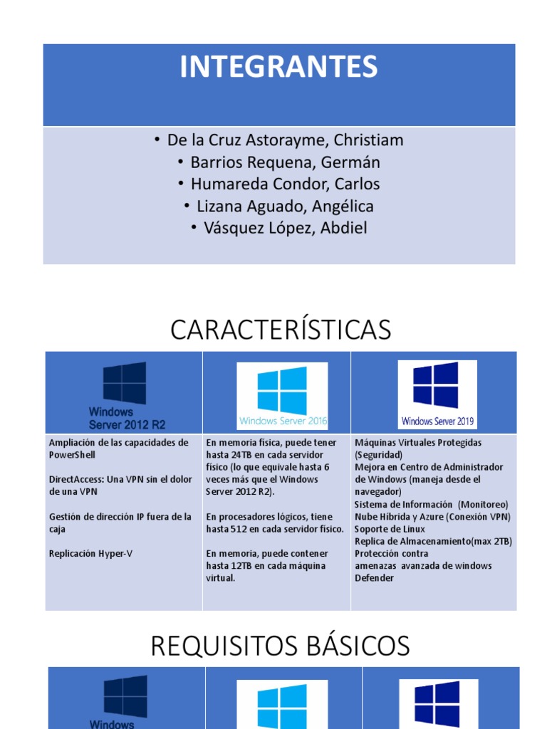 Capacidades Avanzadas de Windows Server | PDF | Virtualización | Redes ...