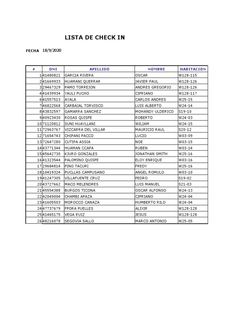 Lista de Check In: Fecha | PDF