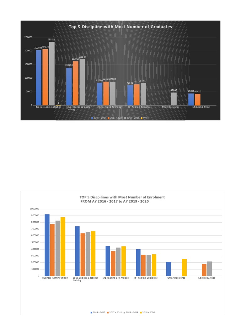 Stat Tables | PDF