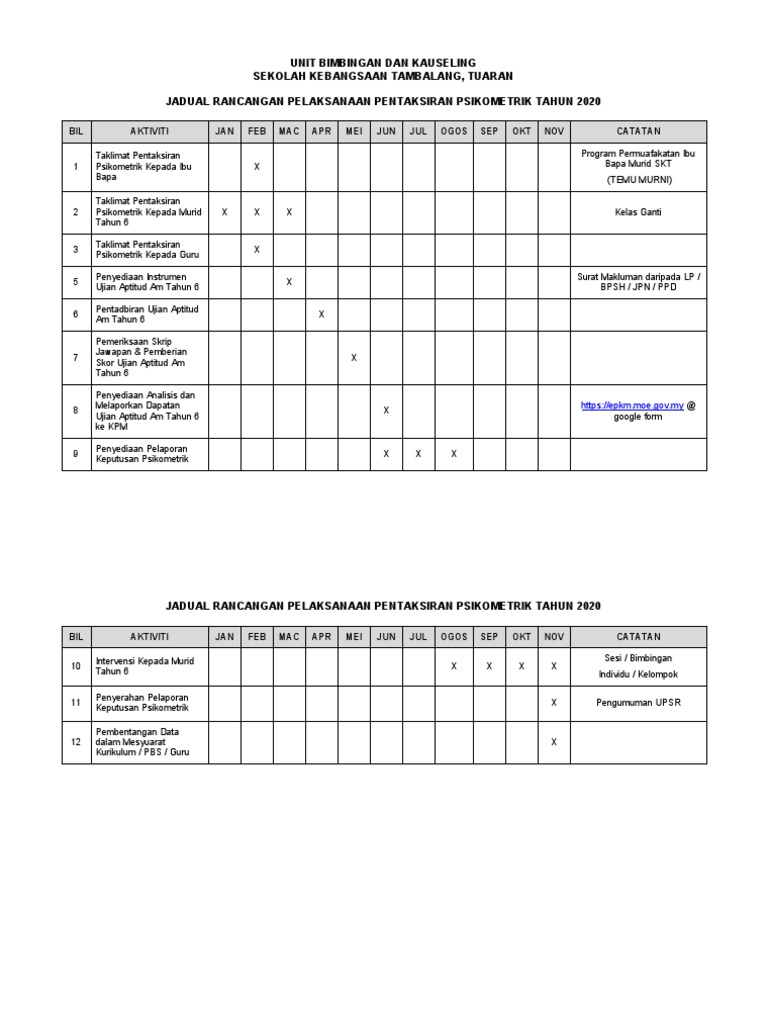 Perancangan Psikometrik 2020 Rev 1 | PDF