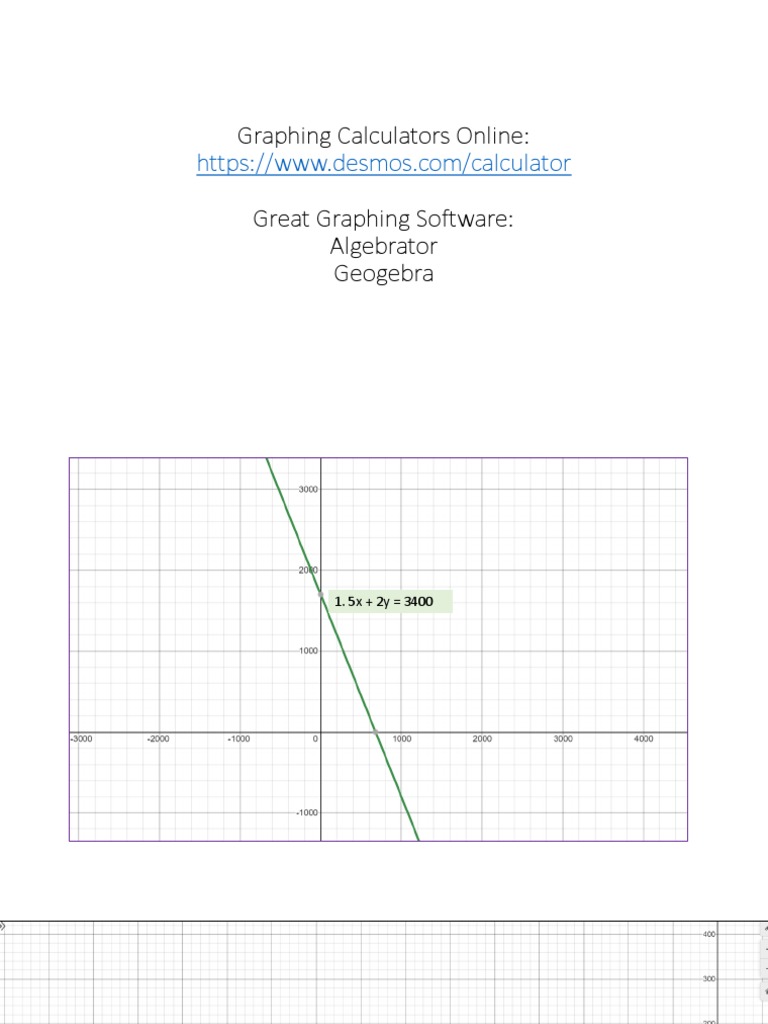 Pre-Cal Graphs | PDF