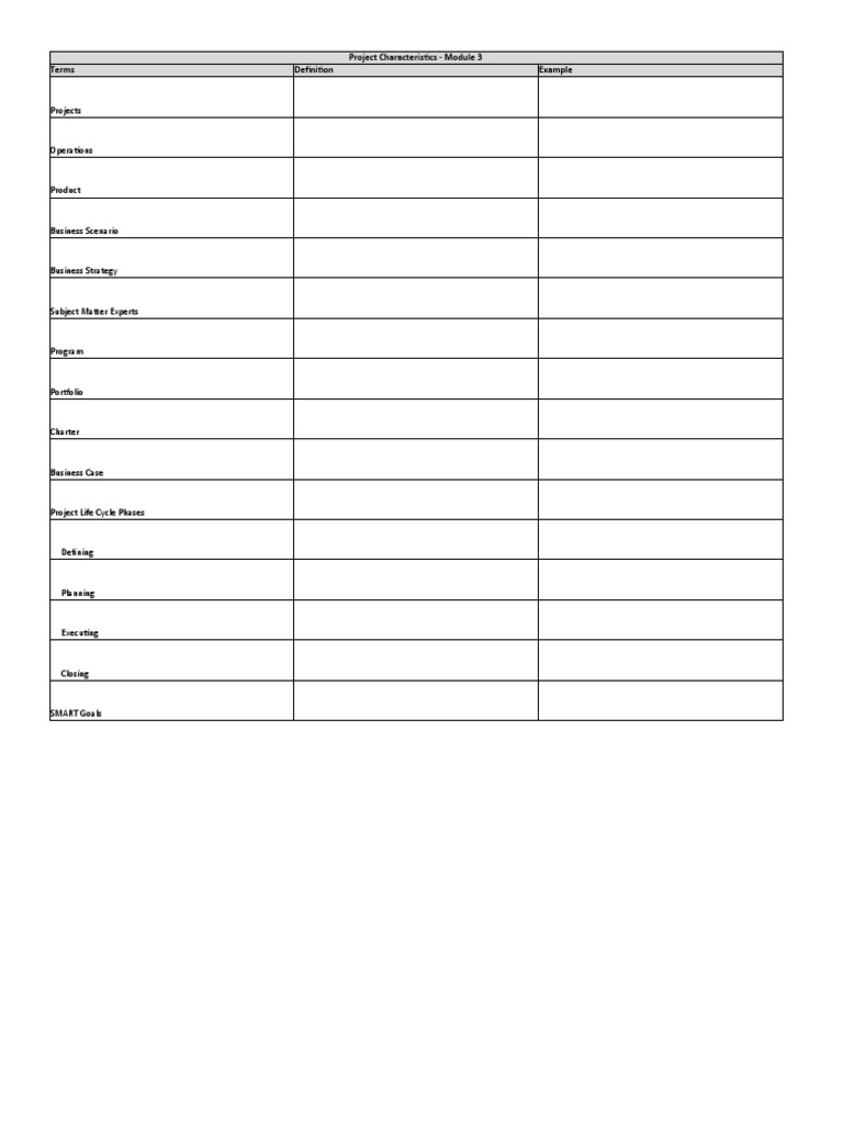 C722 Project Management Study Guide | PDF | Project Management | Net ...