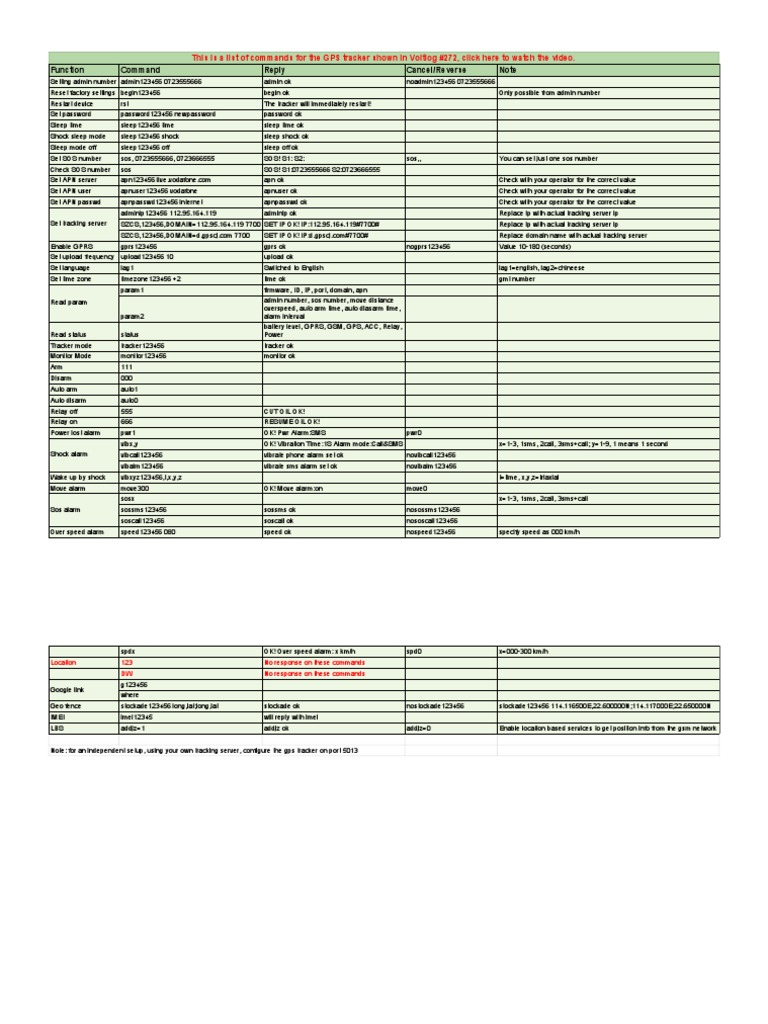 Voltlog #272 - CJ720 GPS Tracker Command List - Sheet1 | PDF | General ...