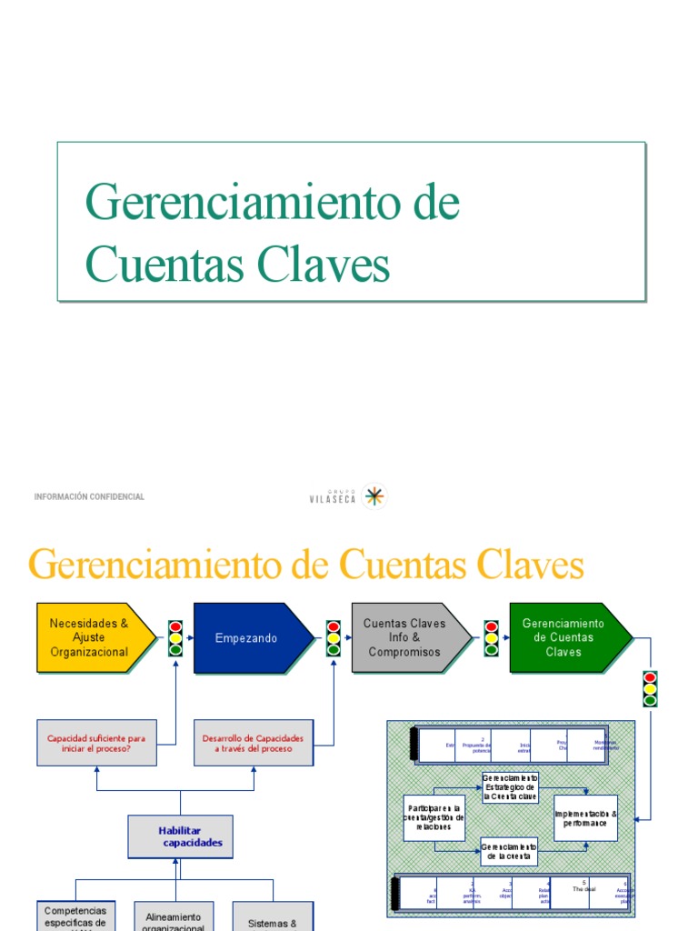 Modelo Kam | PDF | Business | Economias