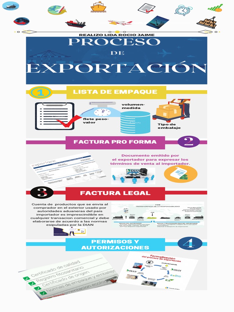 Infografia Proceso Exportacion | PDF