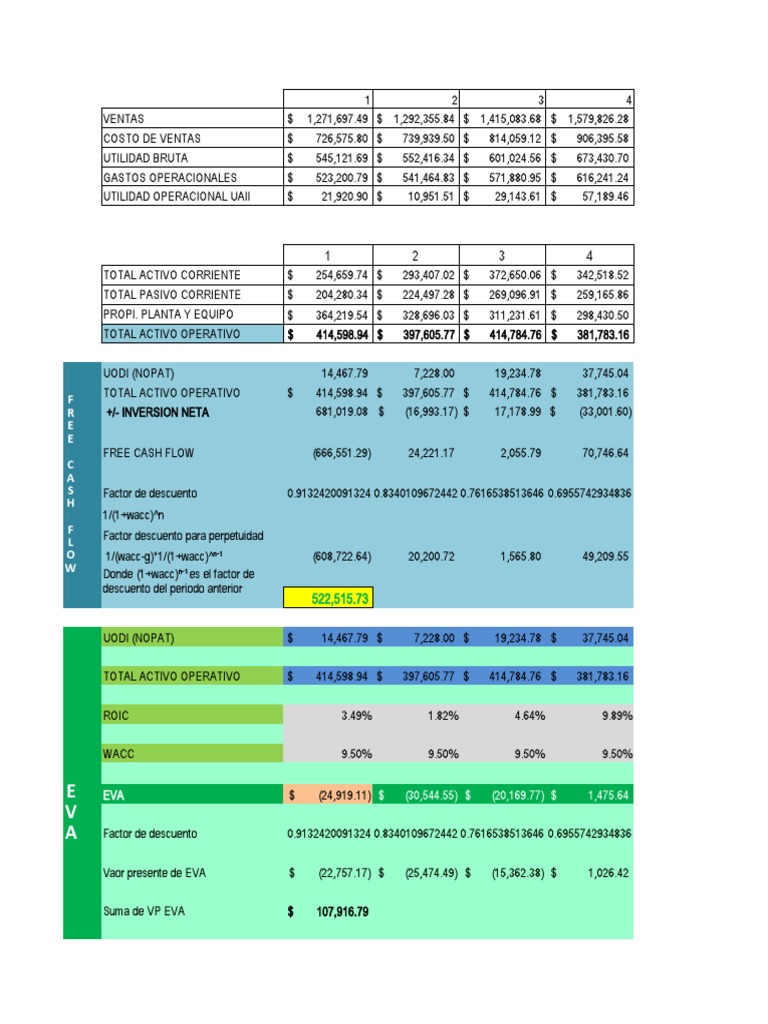 Ejercicio FCF y Eva | PDF | Contabilidad de gestión | Economias