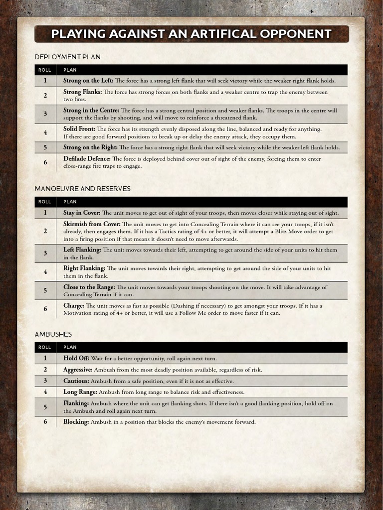 Simulating Complex Tactical Scenarios Through Procedural Generation of ...