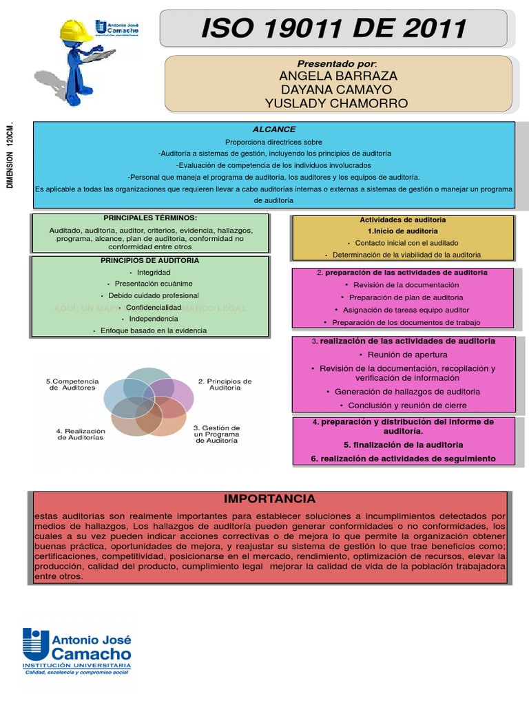 Afiche Iso 9011-2011 | PDF | Auditoría | Business