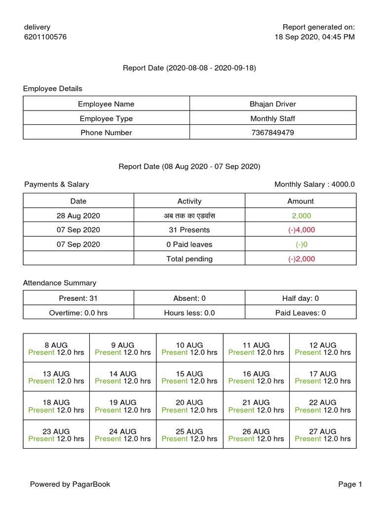 Pagarbook Report 2020 09 18 | PDF | Overtime | Salary