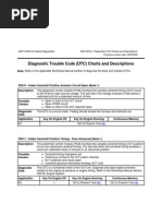 BMW Fault Codes and Diagnostics List | PDF | Throttle | Fuel Injection