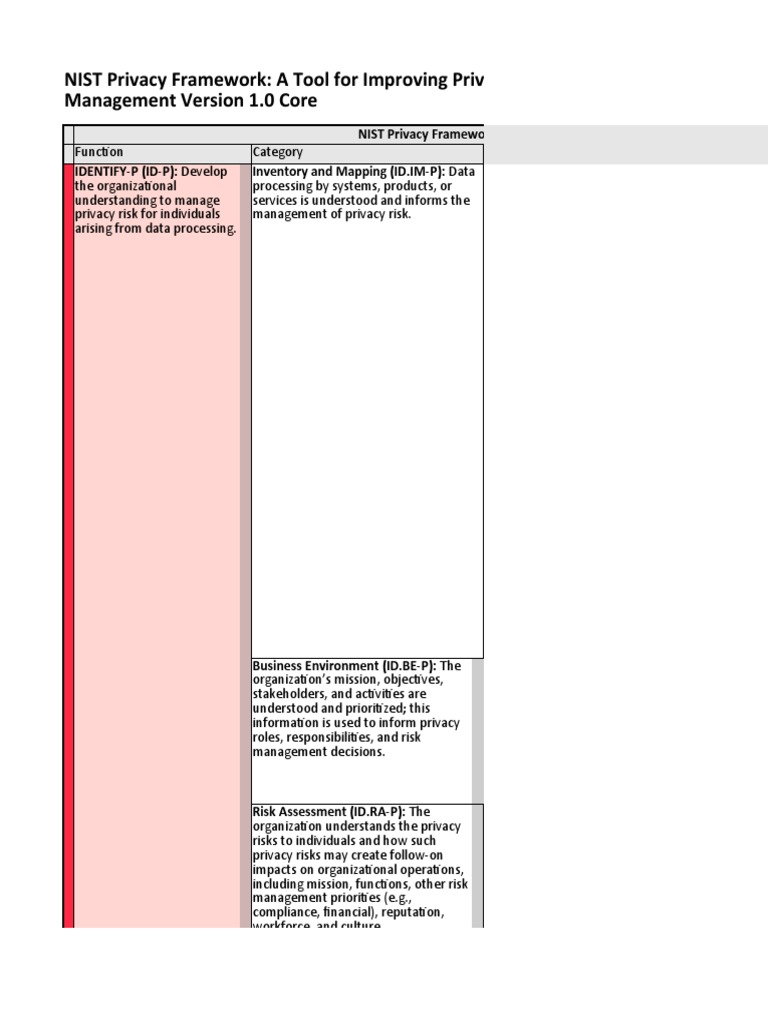 NIST Privacy Framework: A Tool For Improving Privacy Through Enterprise ...