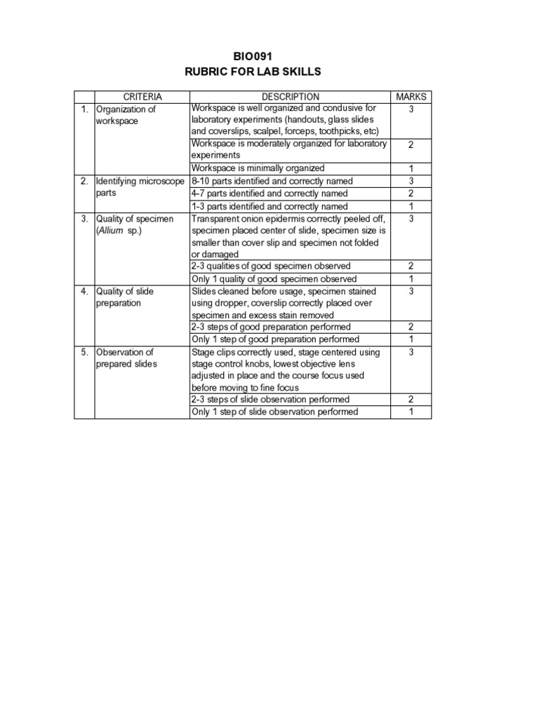 Lab Skills Assessment Rubric | PDF