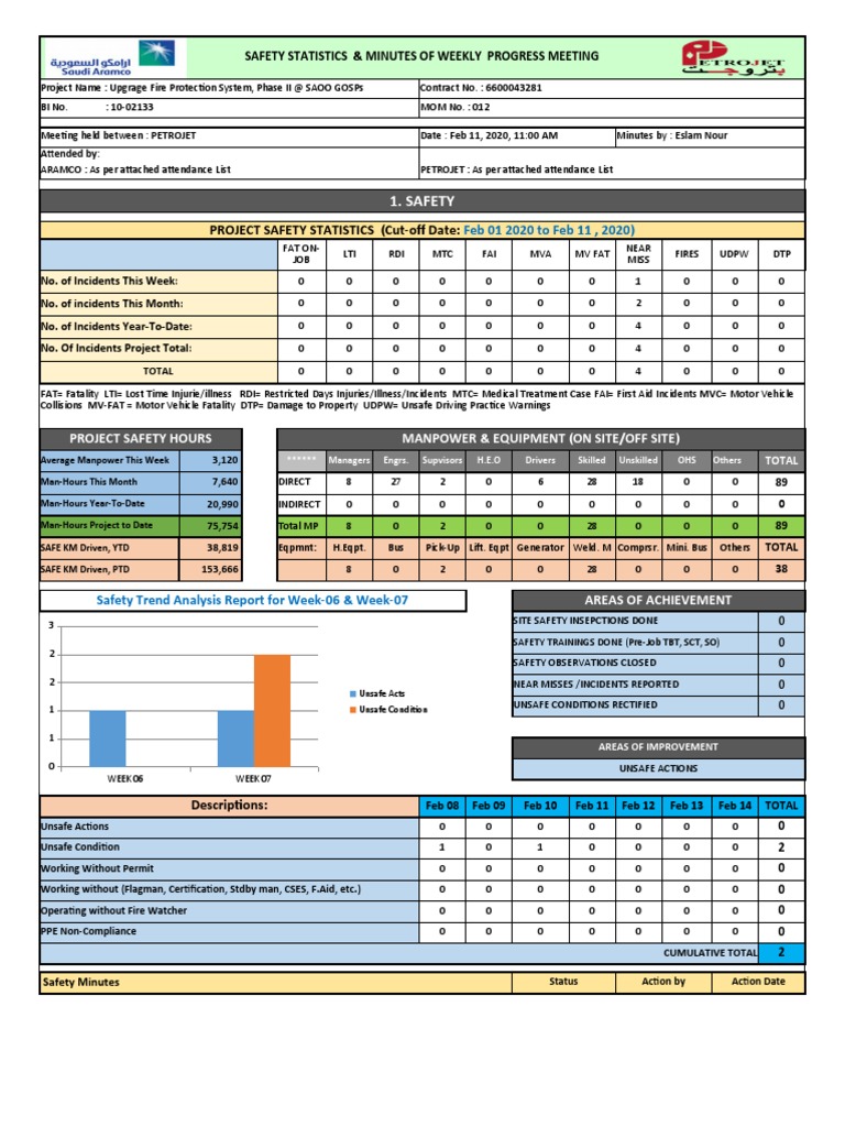 Safety Statistics Report: Feb 2020 | PDF | Motor Vehicle | Road Transport