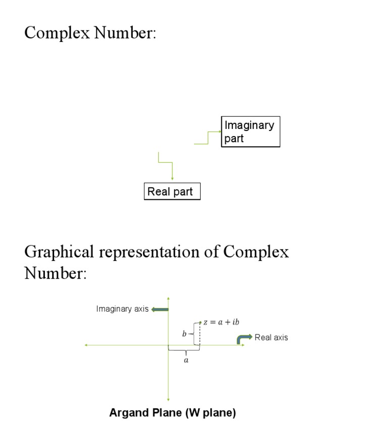 Complex Number | PDF