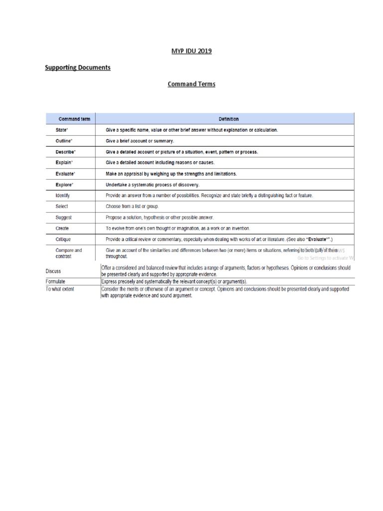 IB MYP IDU Question Bank 1 | PDF | Infographics | Freedom Of Speech