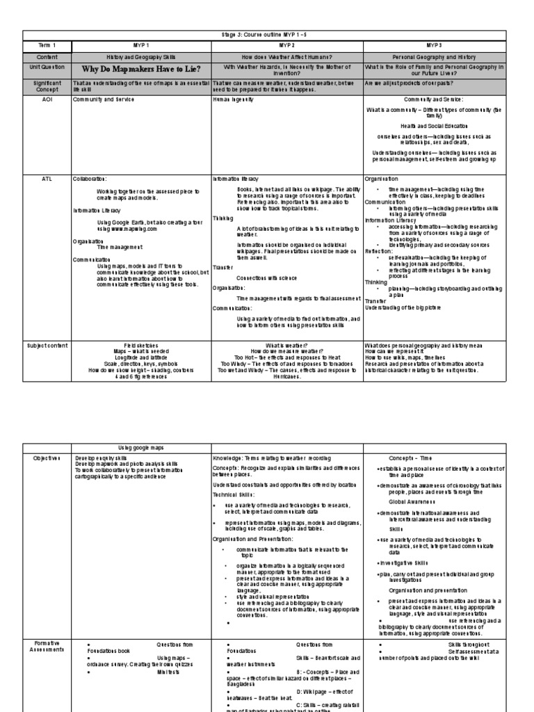 MYP Course Outline: Geography & History | PDF | Information Literacy ...