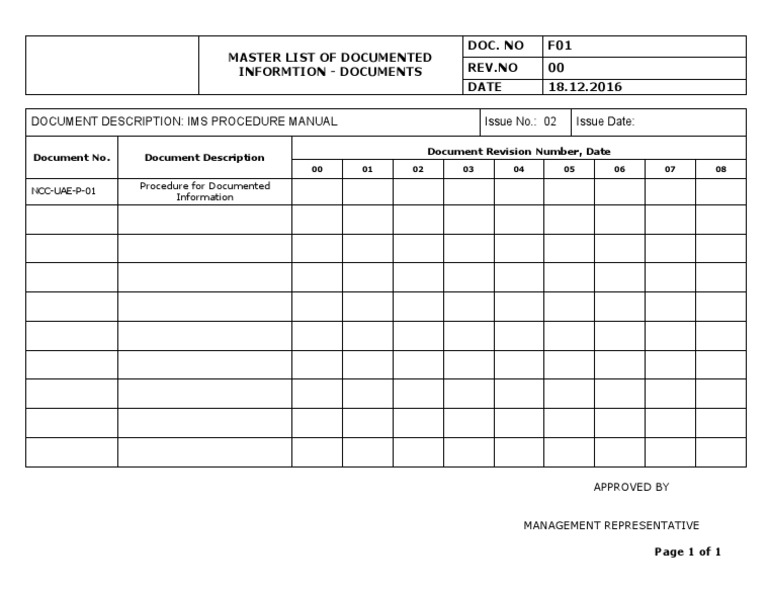 D01-Masterlist of Documents | PDF