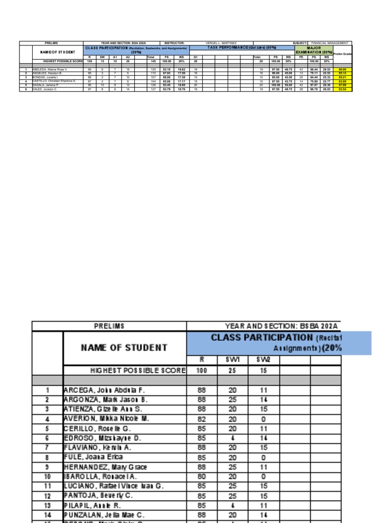 Name Of Student Task Performance Quizzes 50 Class Participation